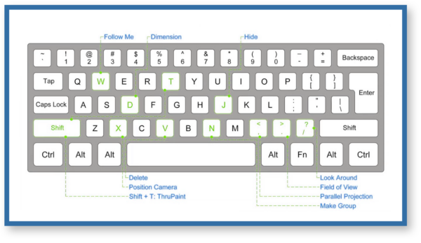 FOCUSED SketchUp for Interior Designers Online Course